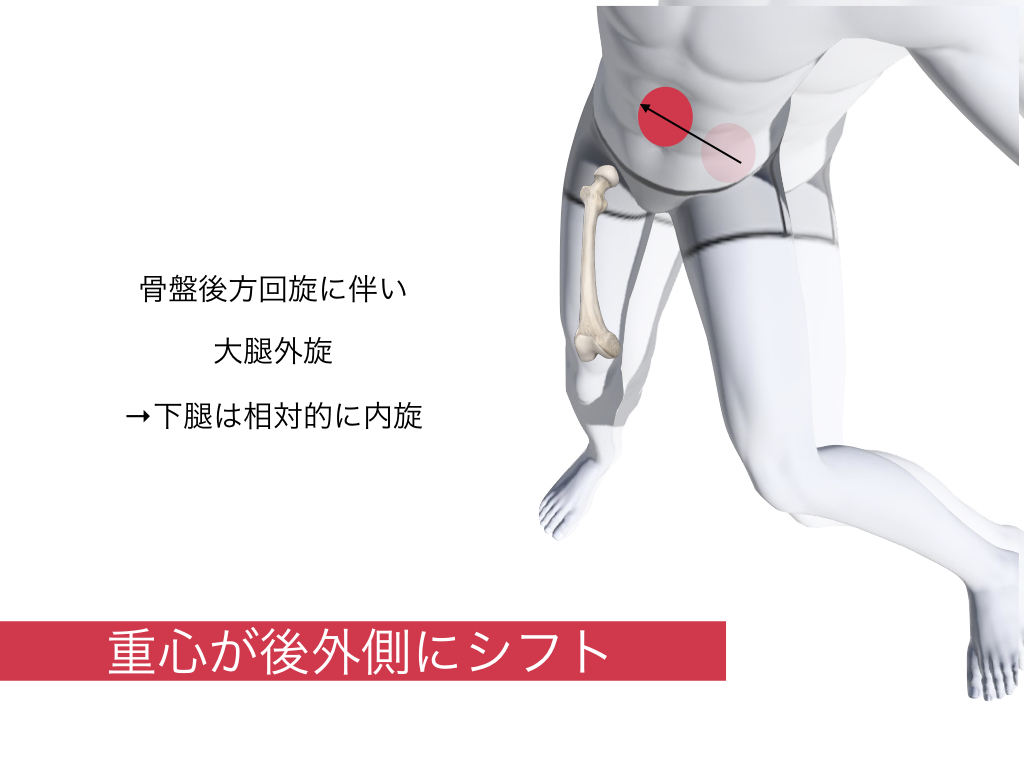 障害発症要因を疑う：Knee-in,Toe-out? | | movement design